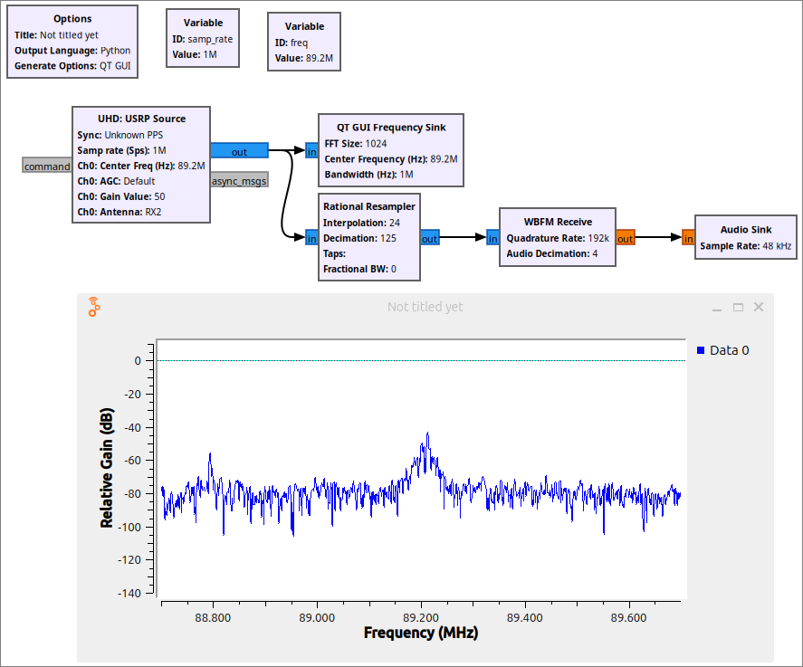 NI Learning Center - NI