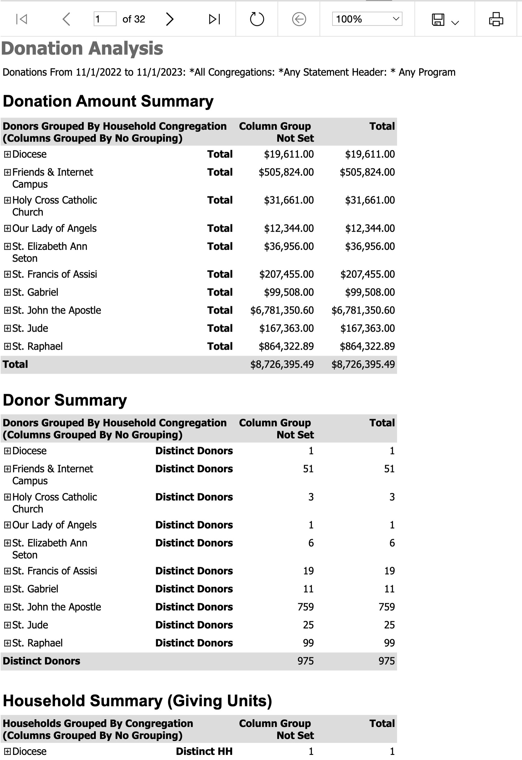 ACS Technologies Group, Inc.