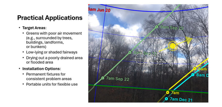 GCSAA Learning Hub